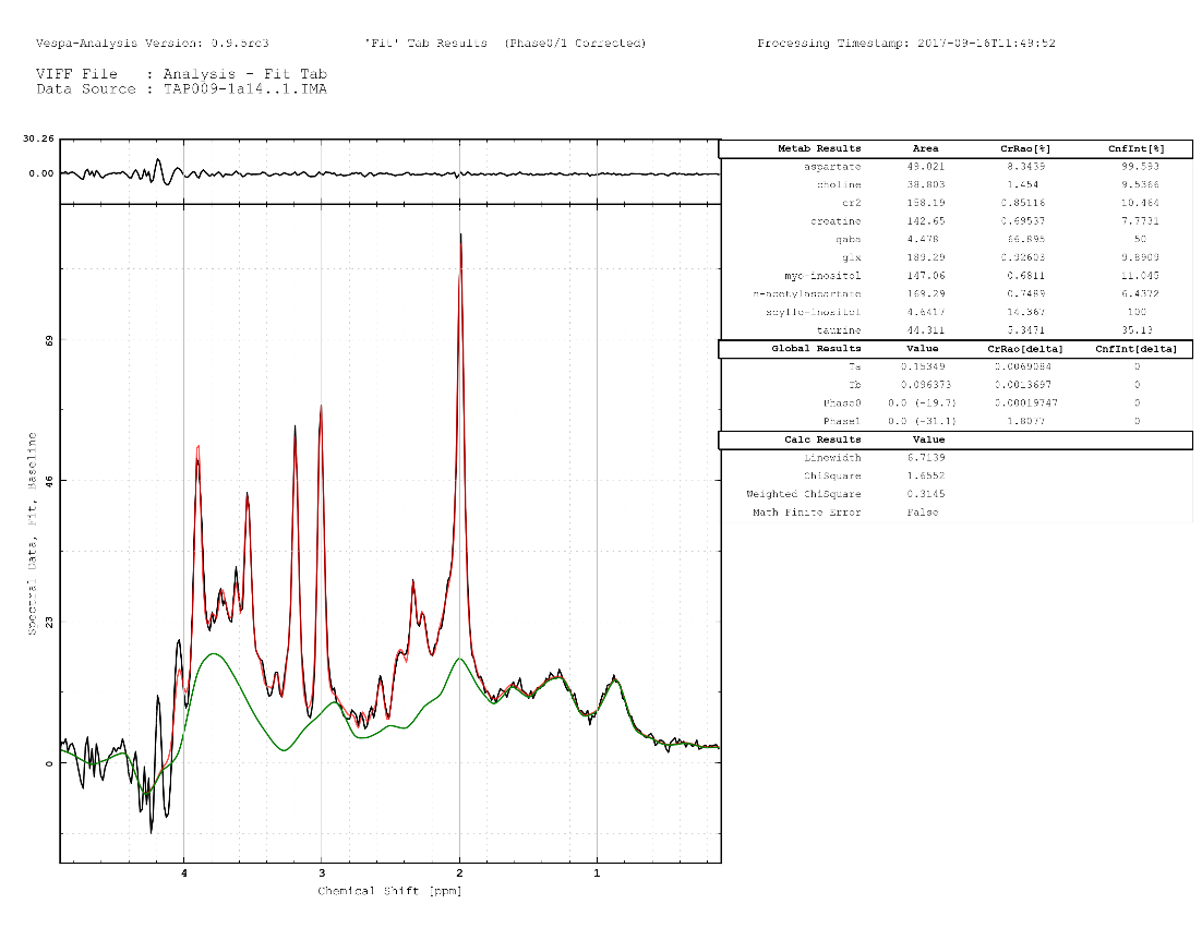 Analysis User Manual · Vespa Documentation
