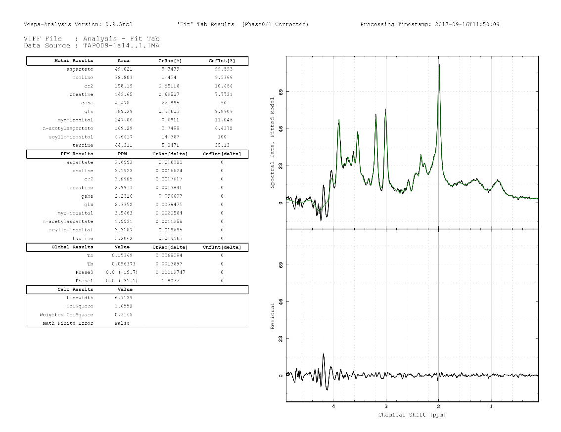 Analysis User Manual · Vespa Documentation
