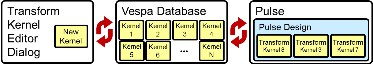 Pulse User Manual · Vespa Documentation
