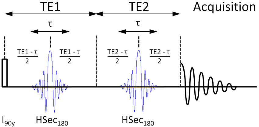 Simulation User Manual · Vespa Documentation